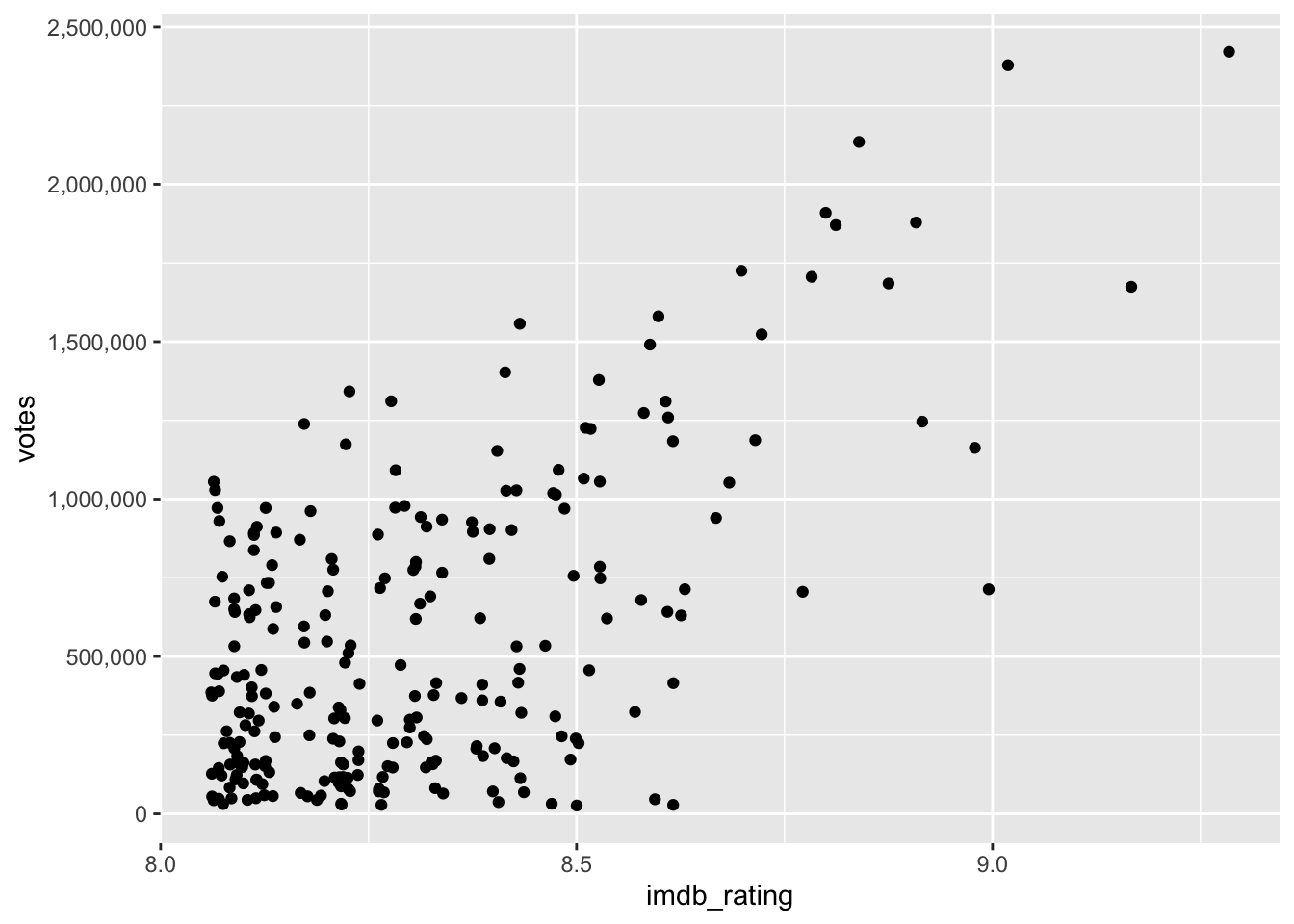 10 Correlations | R for Non-Programmers: A Guide for Social Scientists